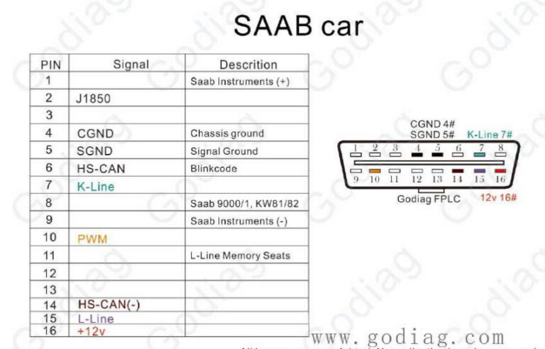 Godiag GT108 Definition Diagram for VW/Volvo/Renault/Opel/SAAB… - GODIAGSHOP OFFICIAL BLOG